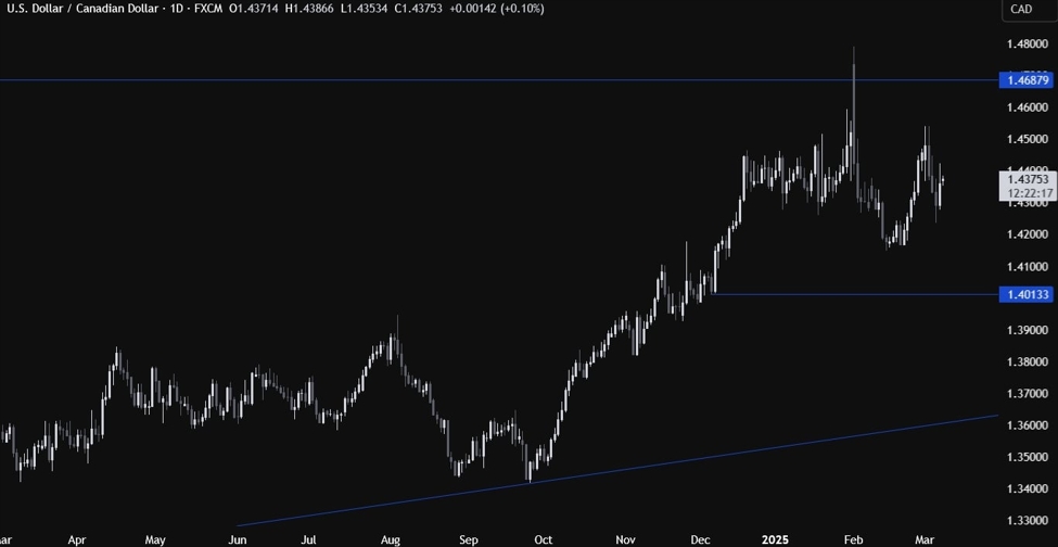 USDCAD Technical Analysis The Loonie Remains At The Mercy Of Tariffs usdcad-technical-analysis-the-loonie-remains-at-the-mercy-of-tariffs